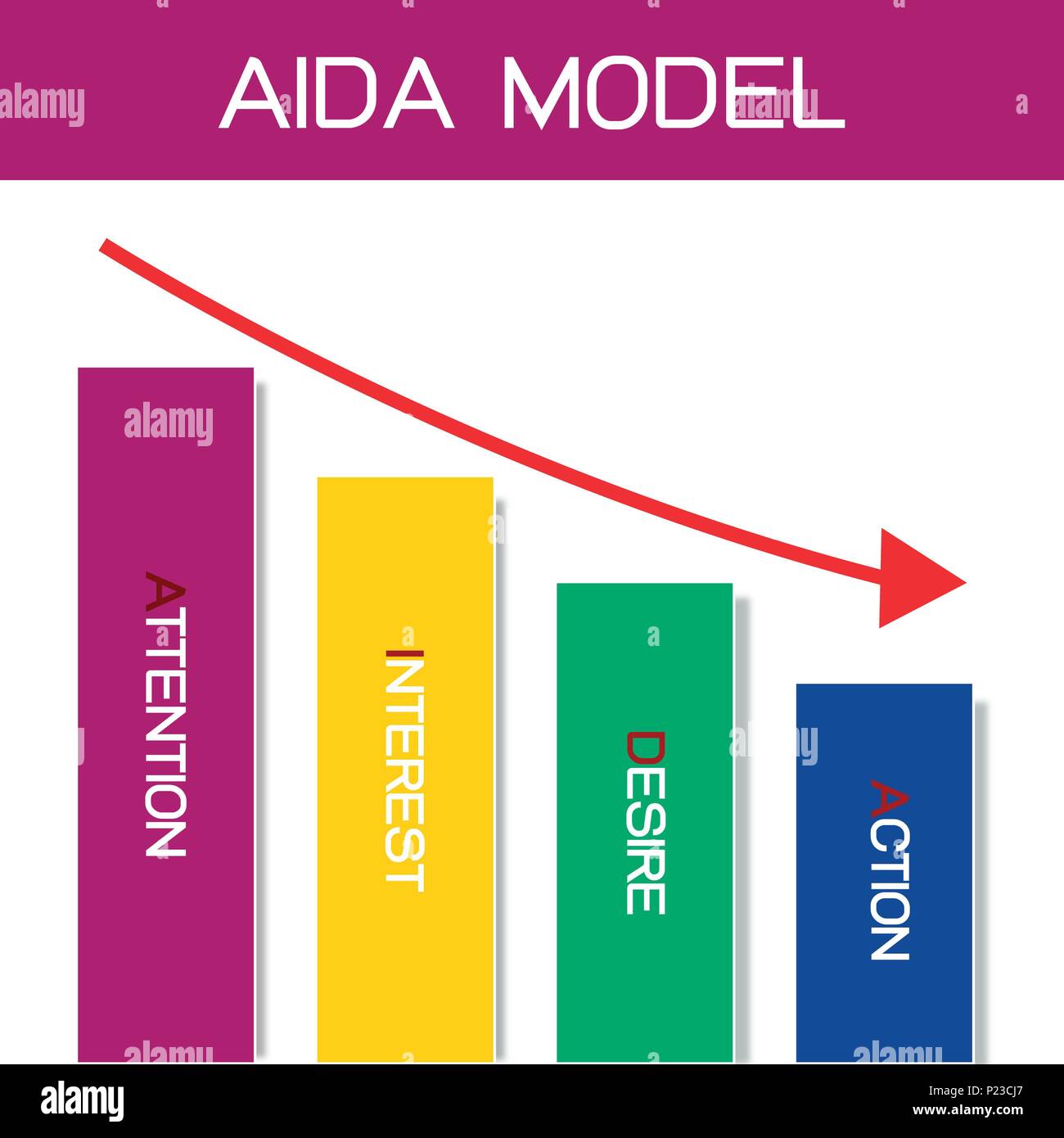 Business Concepts, Illustration Element of AIDA Model with 4 Stages of ...