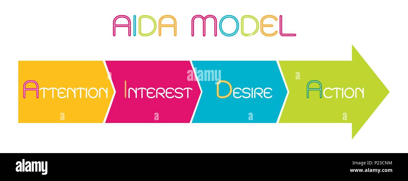 Business Concepts, Illustration Element of AIDA Model with 4 Stages of ...