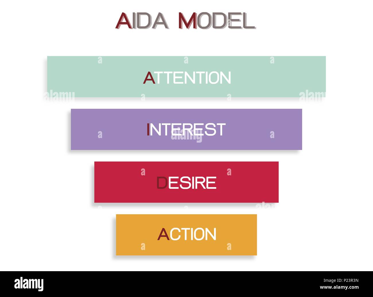 Business Concepts, Illustration Funnel of AIDA Model with 4 Stages of A ...