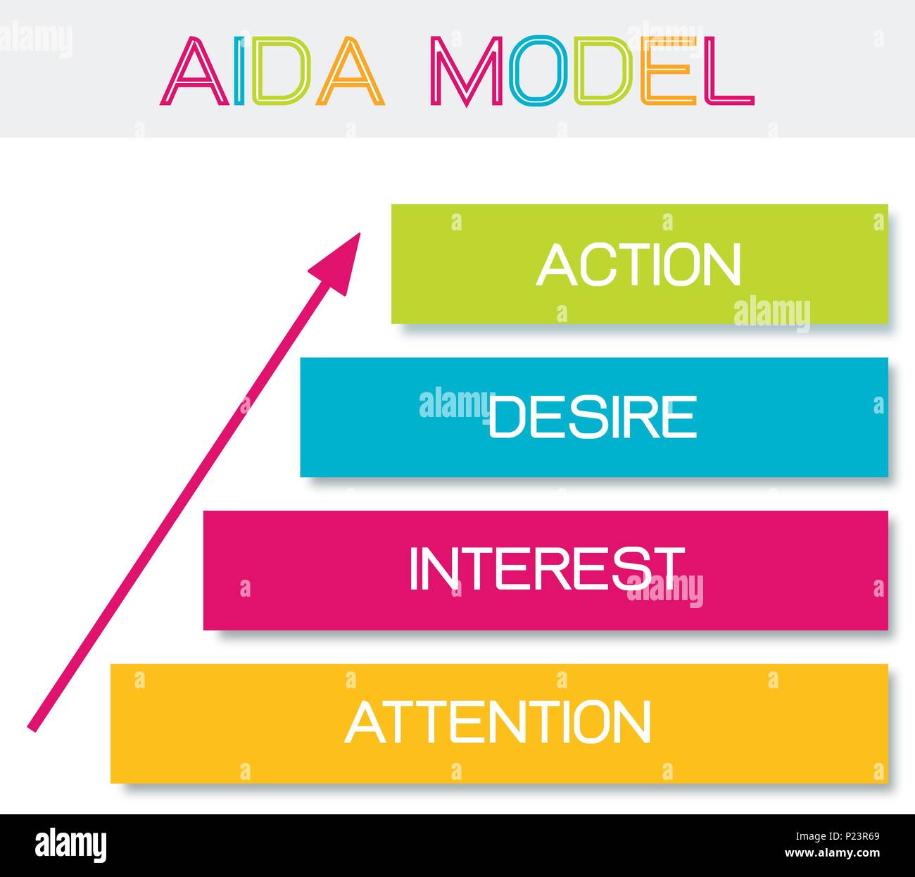 Business Concepts, Illustration Element of AIDA Model with 4 Stages of ...
