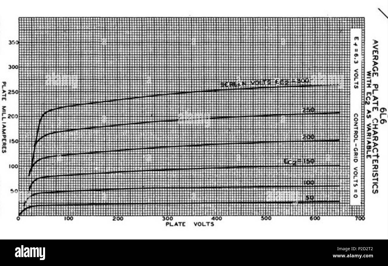 . English: 6L6 Beam Tetrode anode characteristics . 1955. RCA 2 6L6 ...