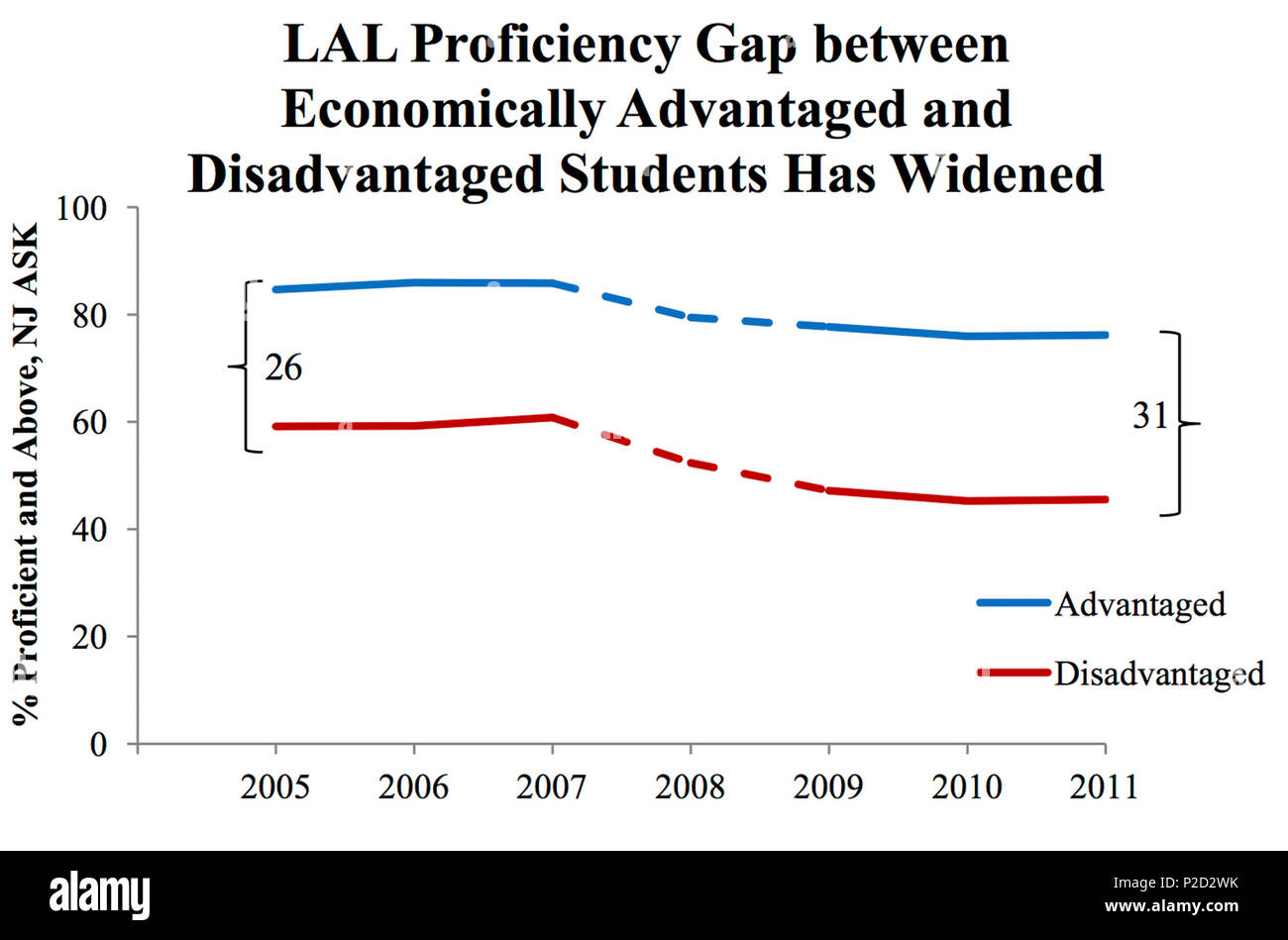 Student outcomes hi-res stock photography and images - Alamy