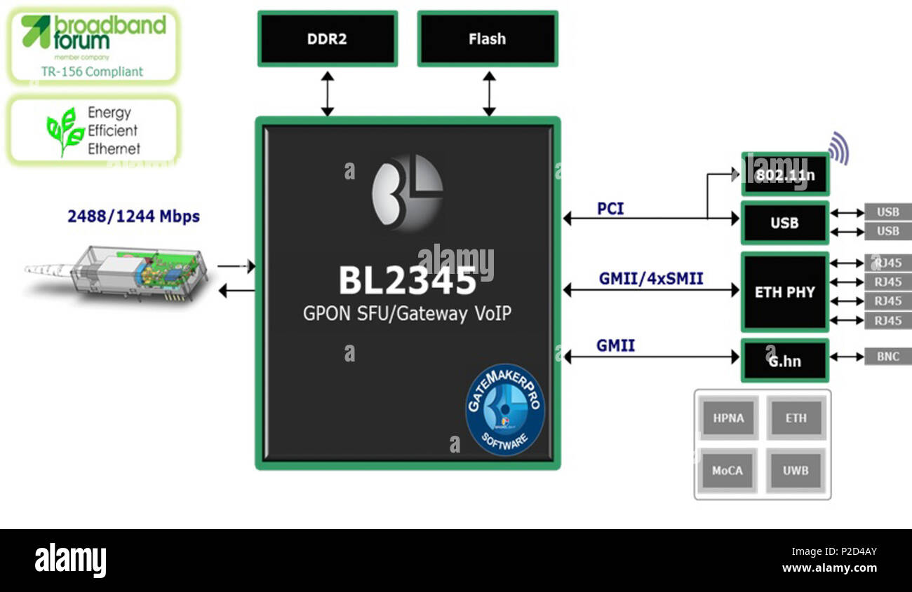 . English: This is a Application Diagram of BL2345 . 18 July 2011 ...