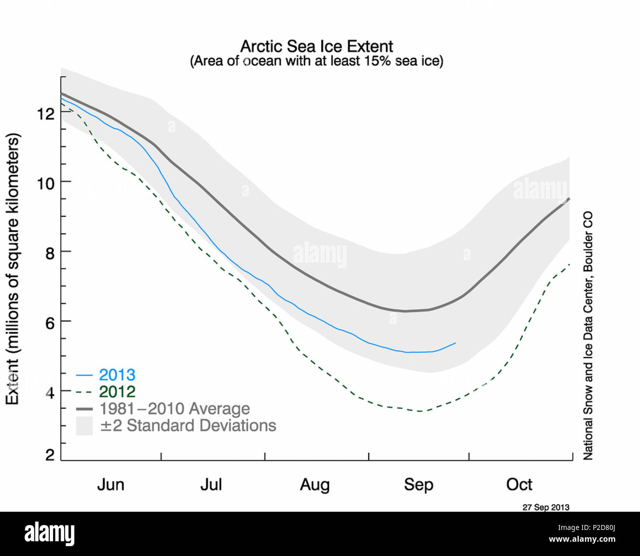 Arctic sea ice extent hi-res stock photography and images - Alamy