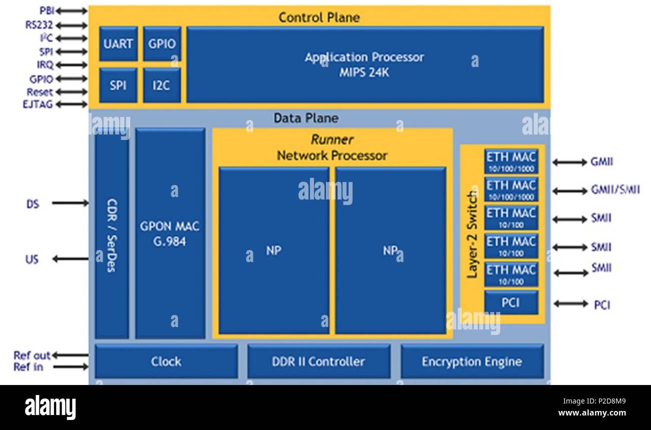 . English: This is a Block Diagram of BL2345. . broadlight company 7 ...