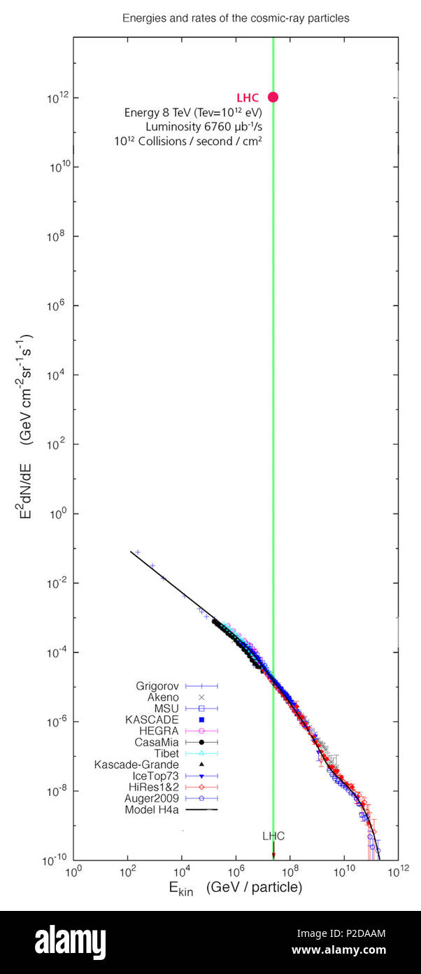 Cosmic ray hi-res stock photography and images - Alamy