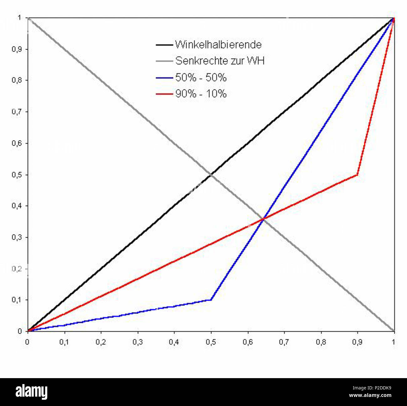 English Same Gini Coefficient For Two Lorenz Curves Unkonwn