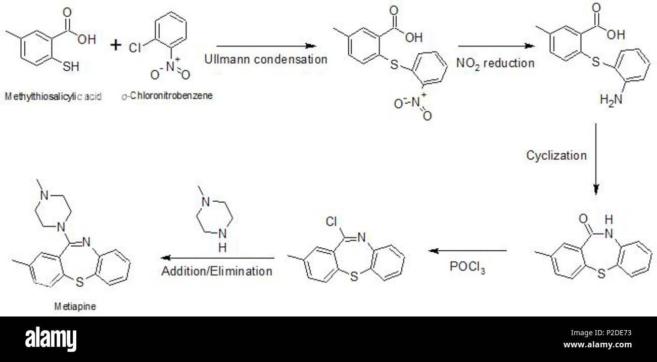 . English: Synthesis of metiapine drawn via ChemSketch freeware. . M. P ...