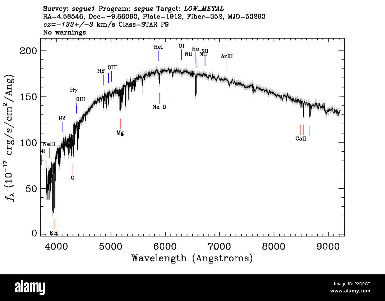 Spectrum star hi-res stock photography and images - Alamy