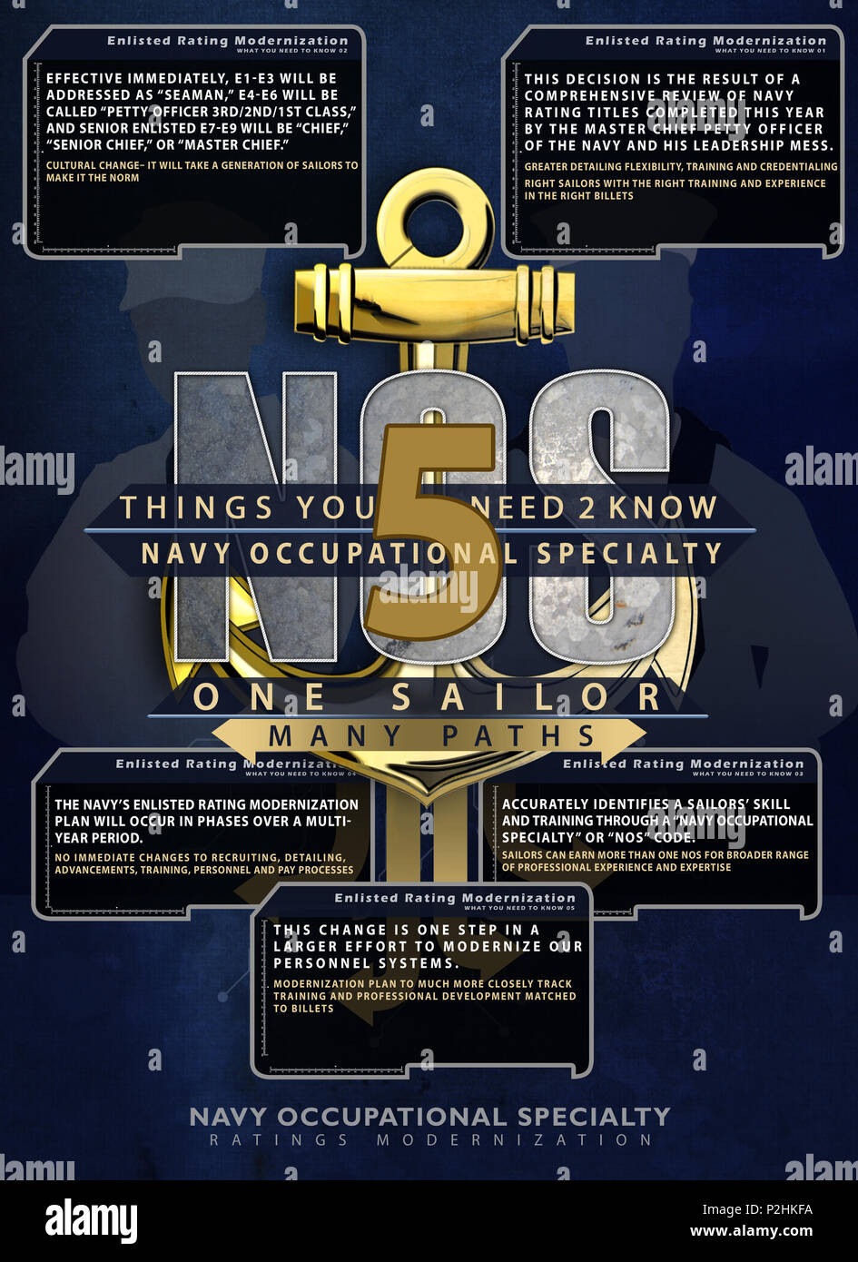 160929-D-UU395-002 WASHINGTON (Sept. 29, 2016) A graphic depicting the ...