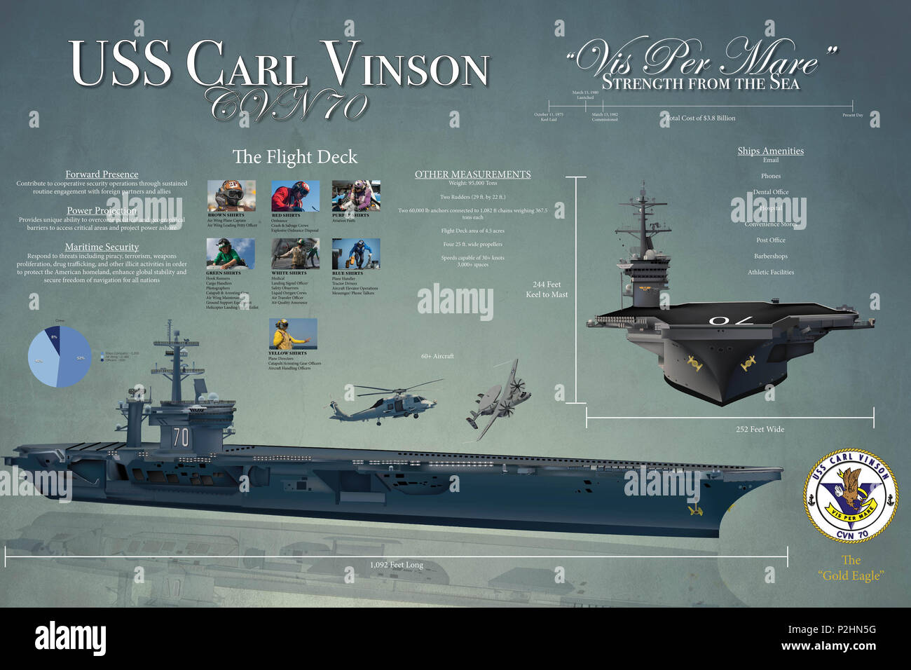 160922-N-LK571-001 SAN DIEGO (Sept. 22, 2016) An infograph describing ...