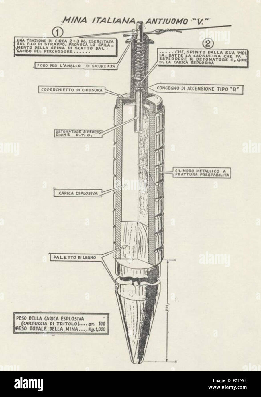 Land mine wwii hi-res stock photography and images - Alamy
