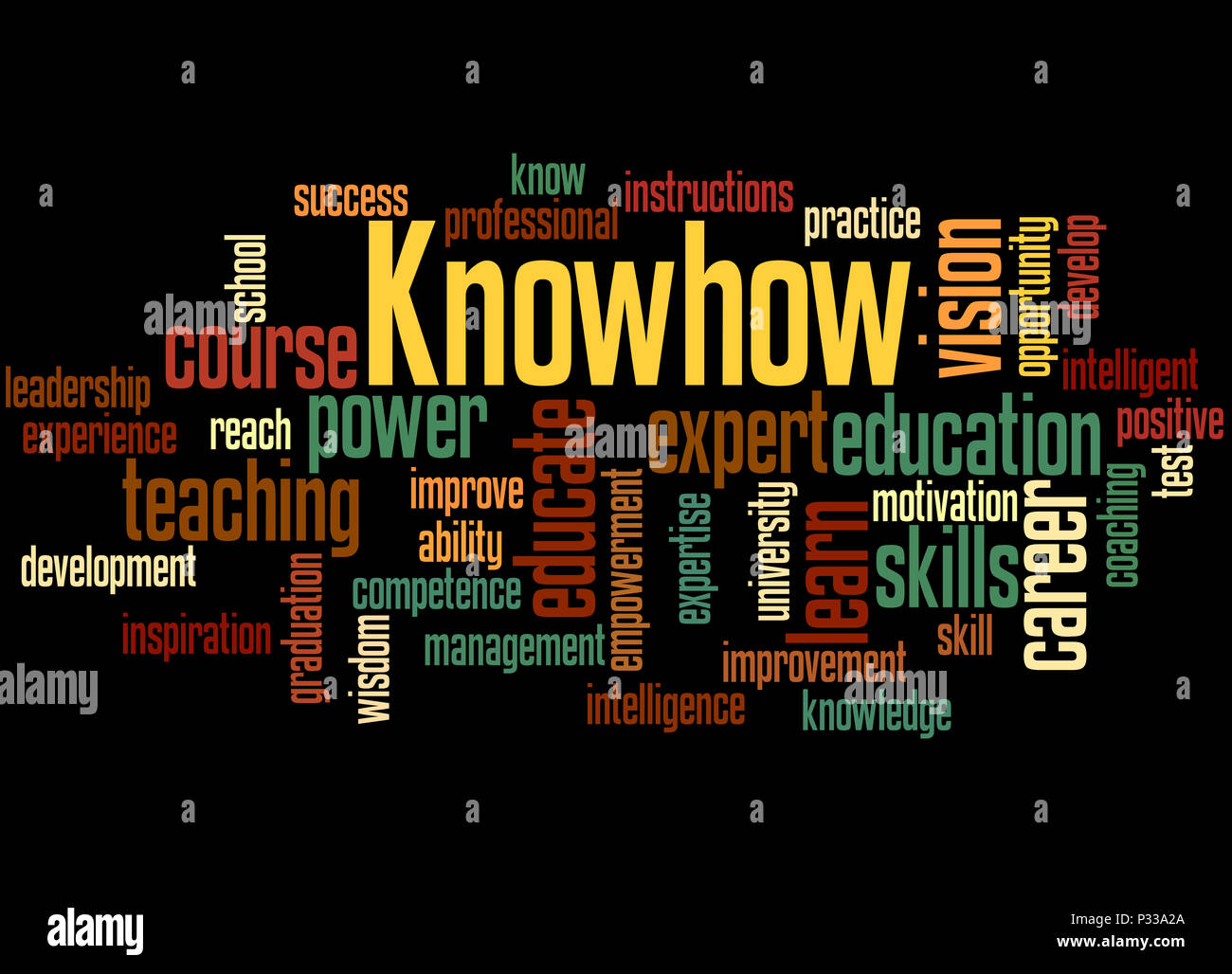 Knowhow, word cloud concept on black background Stock Photo - Alamy