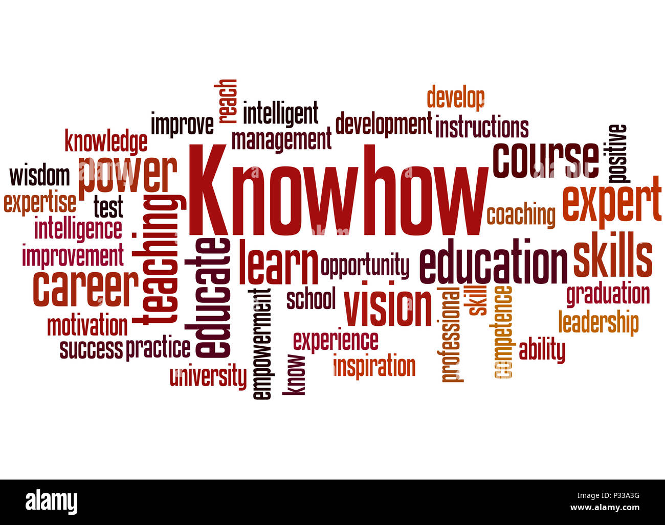 Knowhow, word cloud concept on white background Stock Photo - Alamy