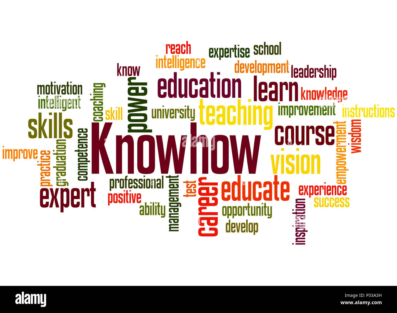 Knowhow hi-res stock photography and images - Alamy