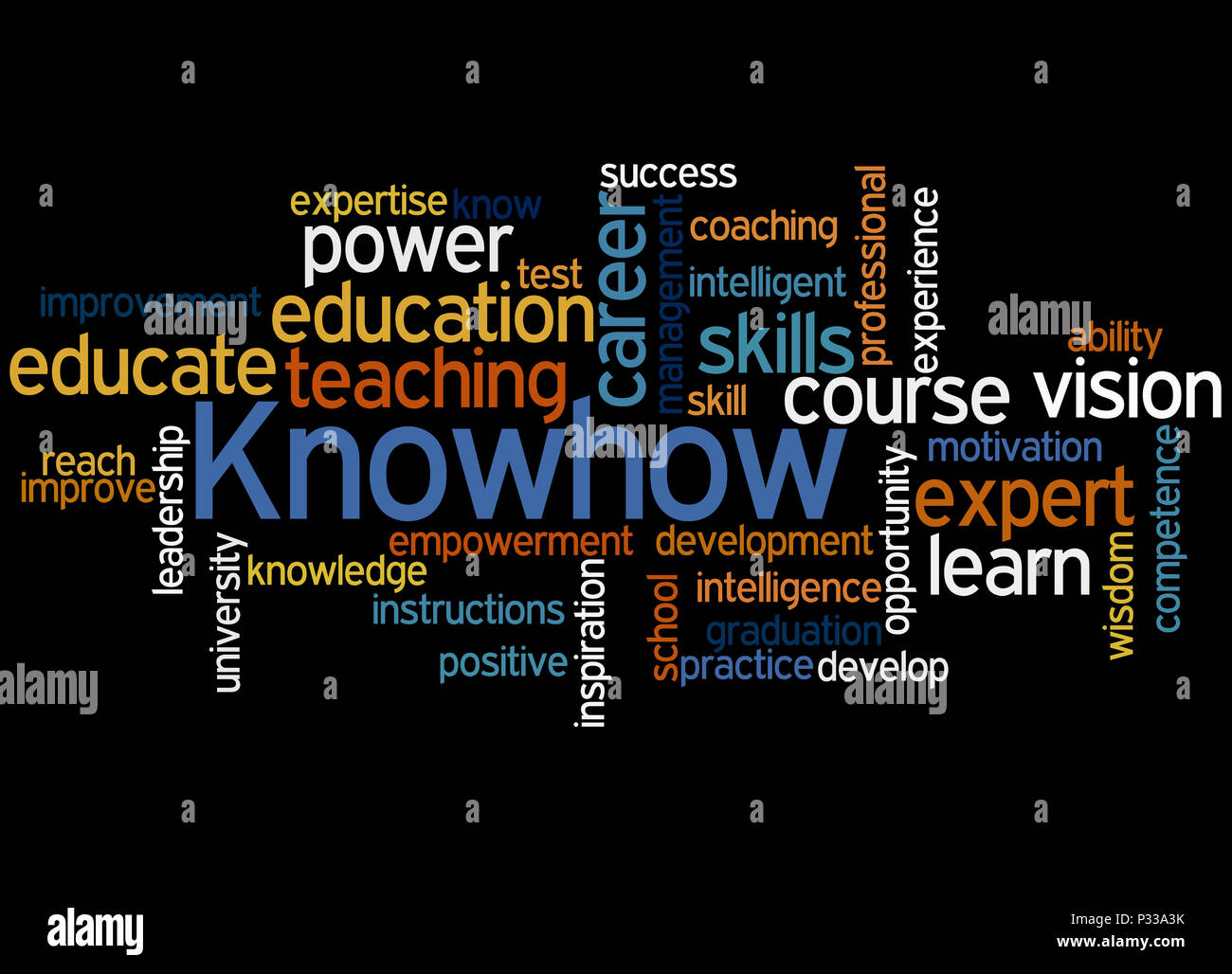 Knowhow, word cloud concept on black background Stock Photo - Alamy