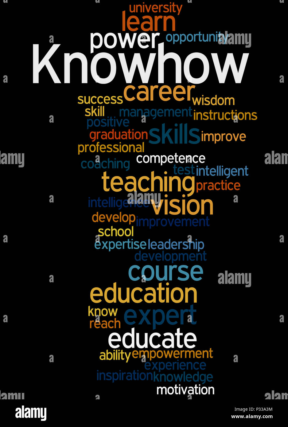 Knowhow, word cloud concept on black background Stock Photo - Alamy