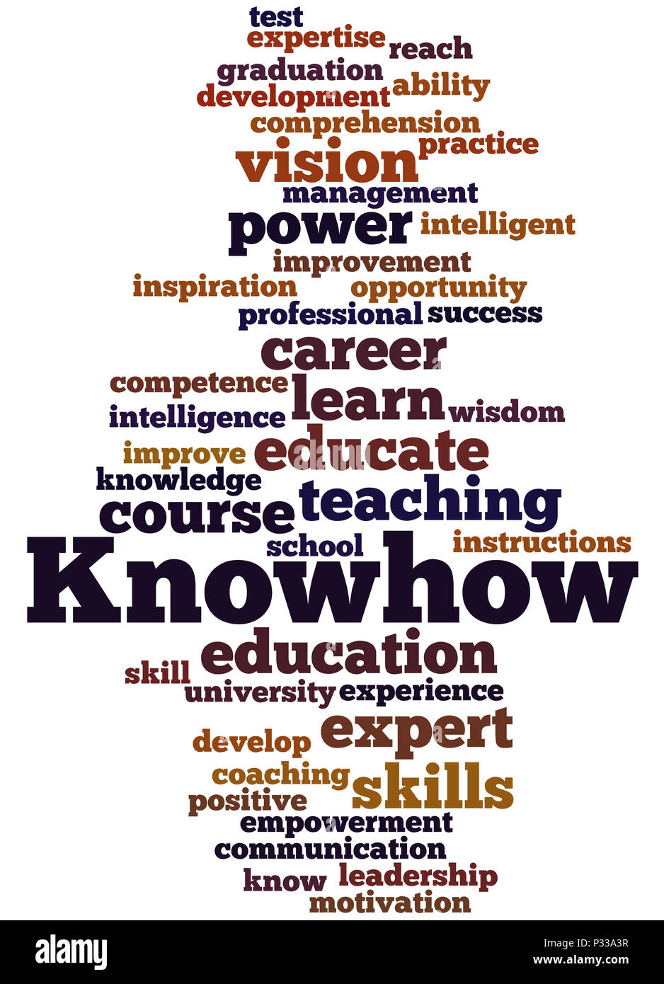 Knowhow, word cloud concept on white background Stock Photo - Alamy