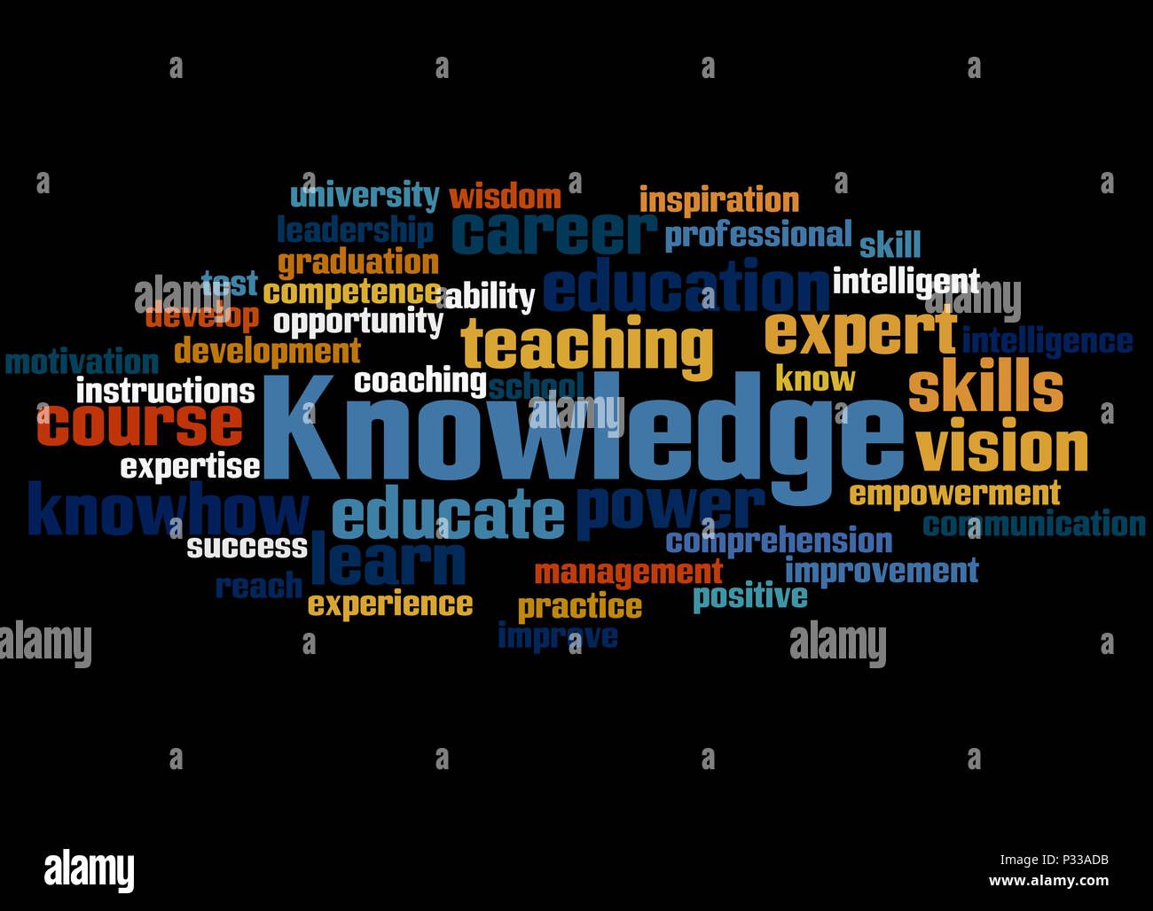 Knowledge, word cloud concept on black background Stock Photo - Alamy
