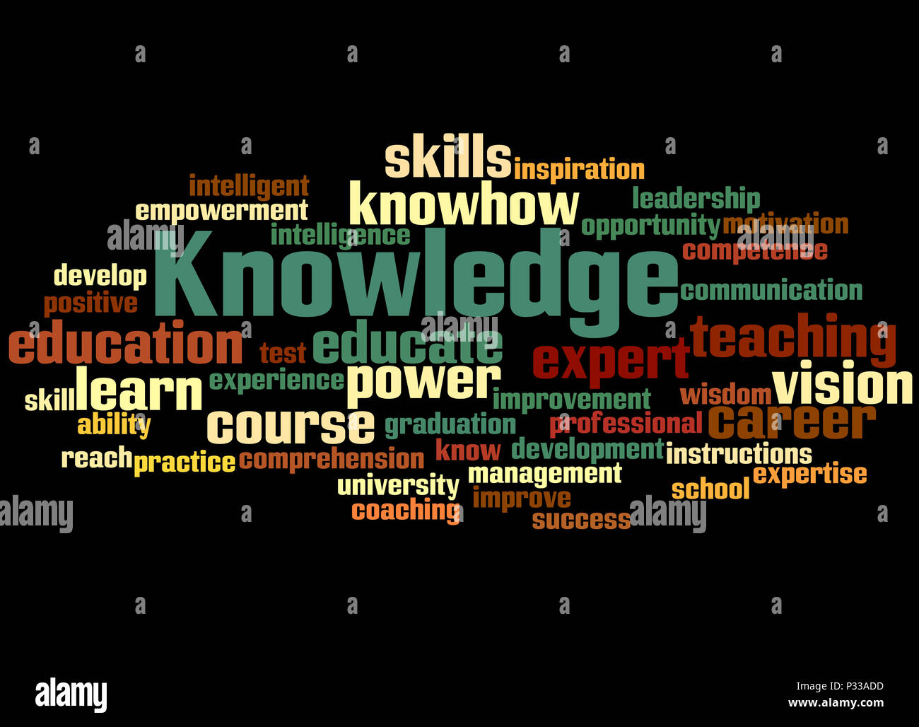 Knowledge, word cloud concept on black background Stock Photo - Alamy