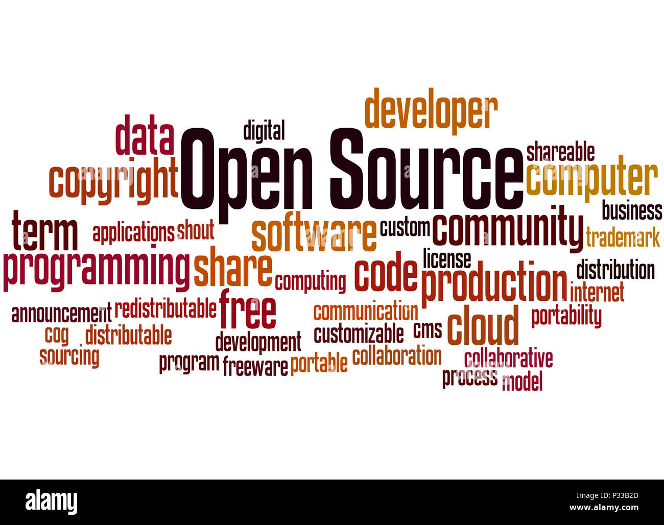 Open Source, word cloud concept on white background Stock Photo - Alamy