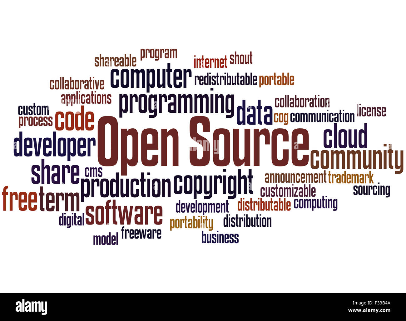 Open Source, word cloud concept on white background Stock Photo - Alamy
