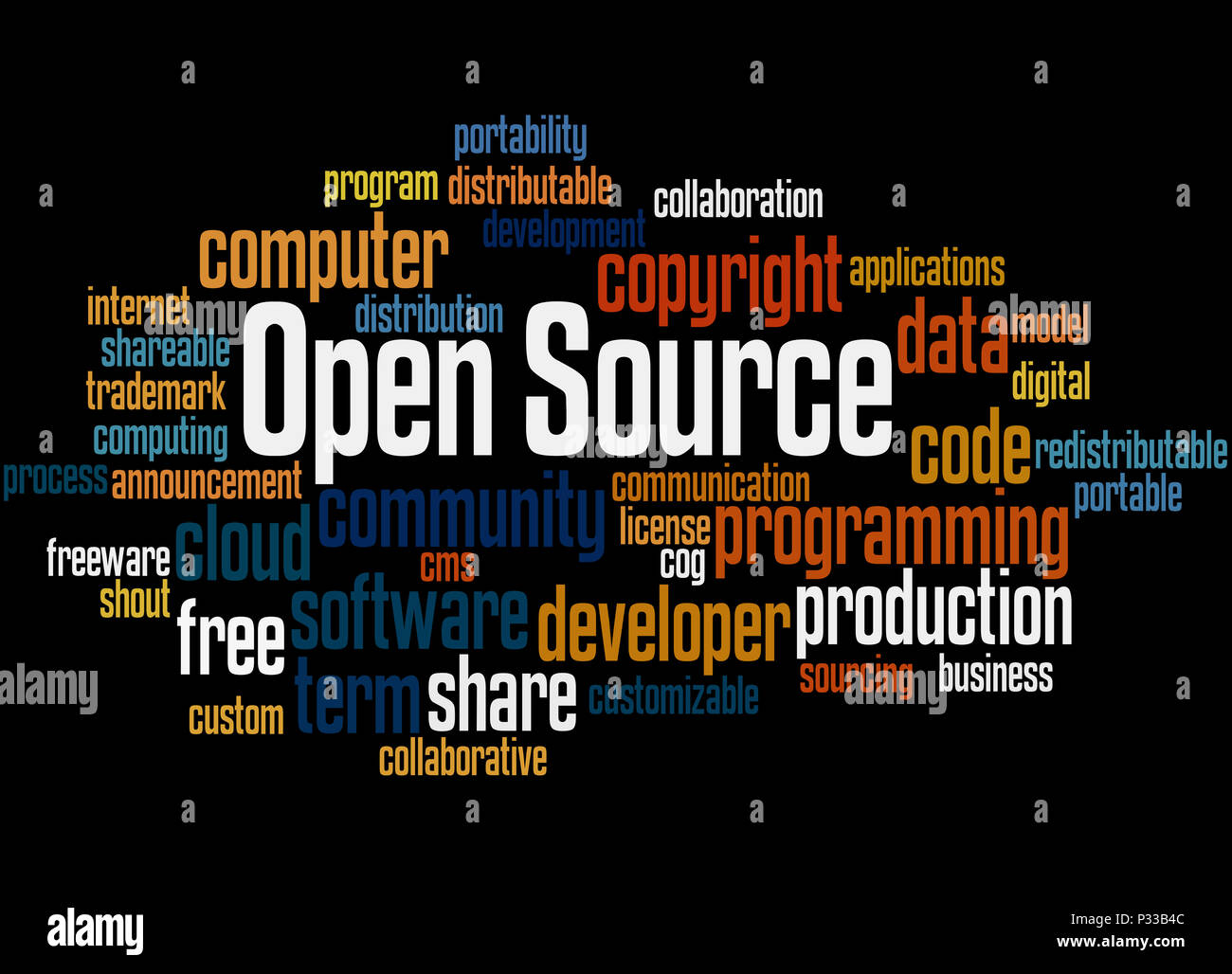 Open Source, word cloud concept on black background Stock Photo - Alamy