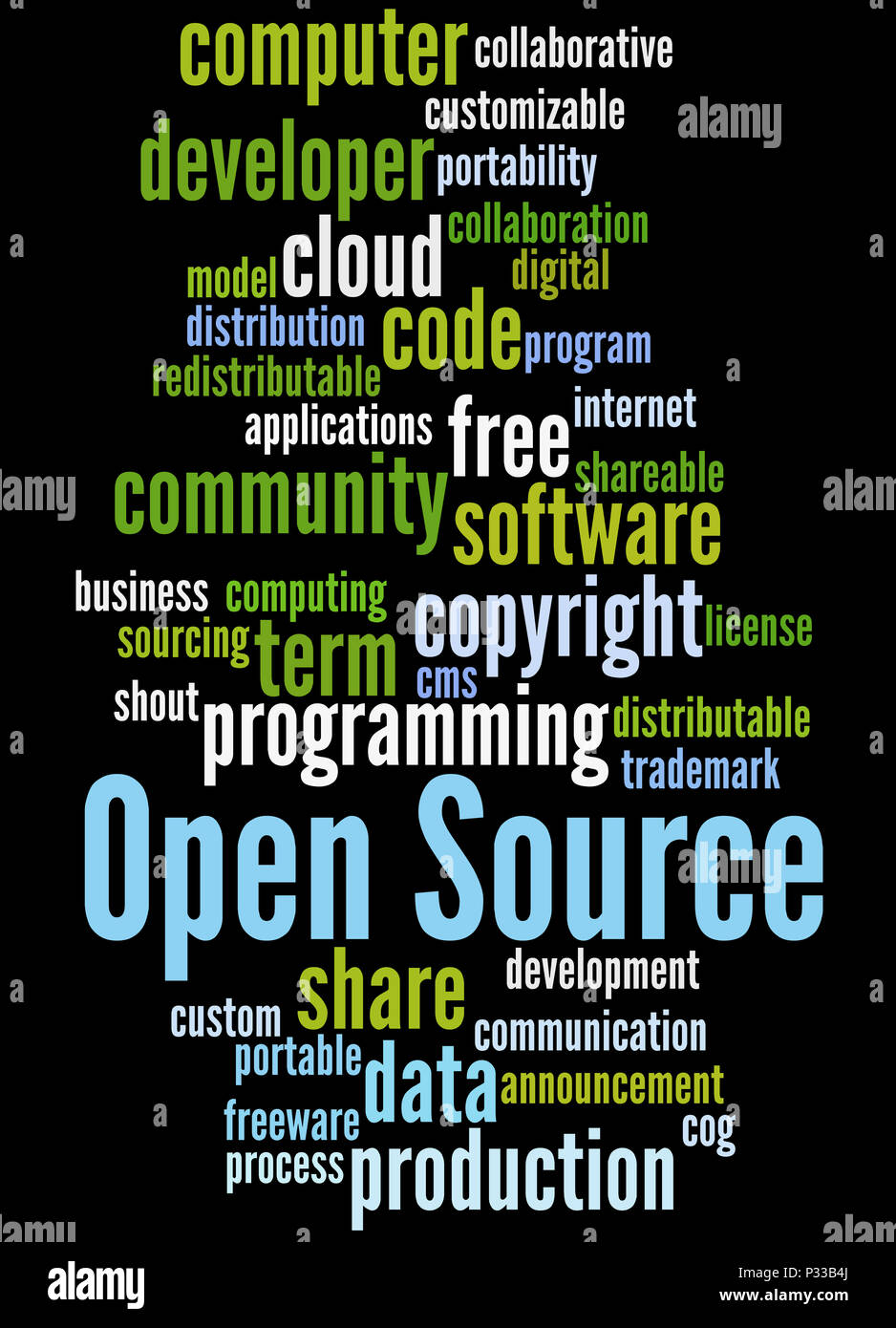 Open Source, word cloud concept on black background Stock Photo - Alamy
