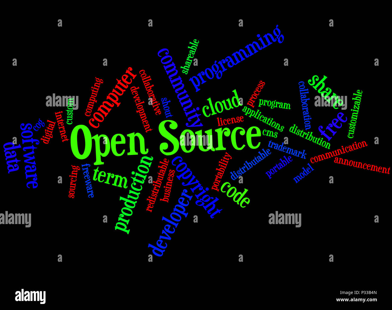 Open Source, word cloud concept on black background Stock Photo - Alamy