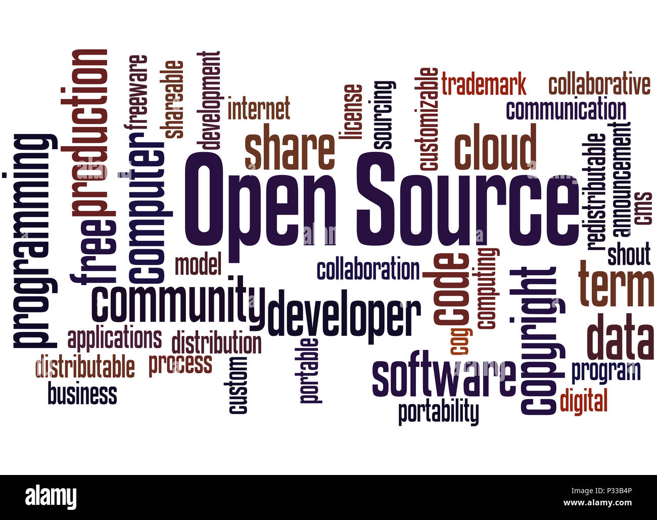Open Source, word cloud concept on white background Stock Photo - Alamy
