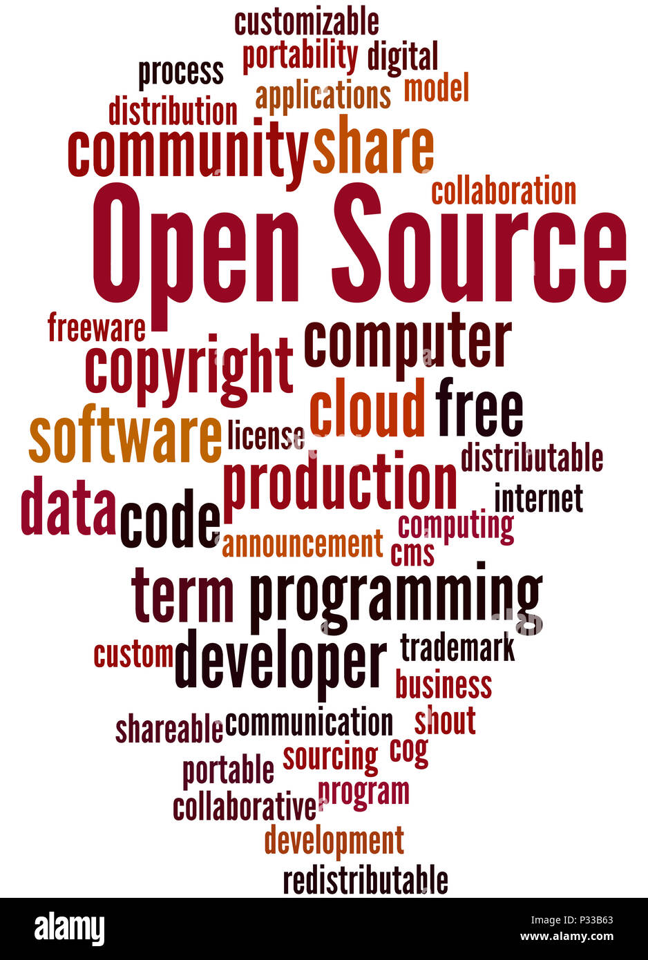 Open Source, word cloud concept on white background Stock Photo - Alamy