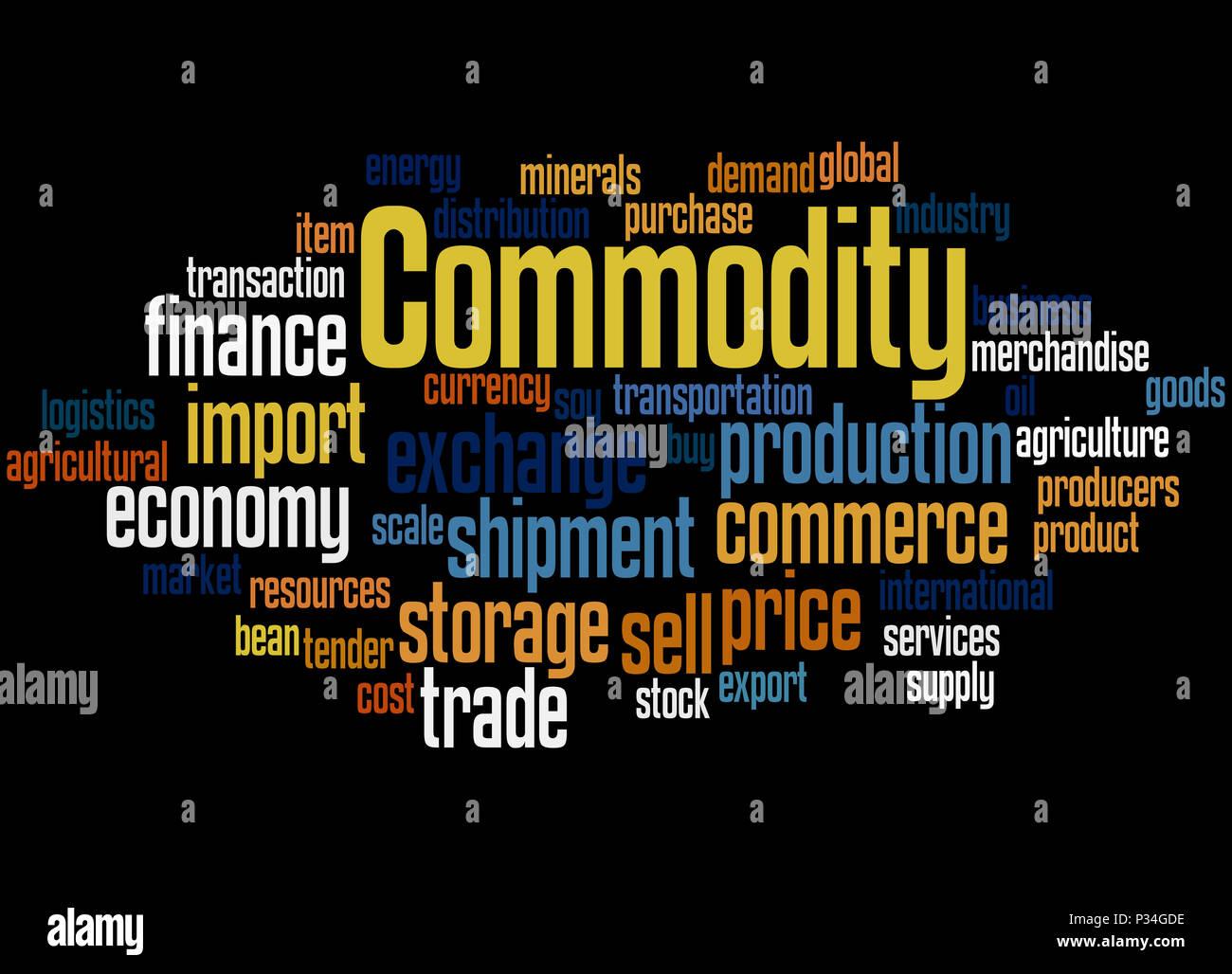 Commodity, word cloud concept on black background Stock Photo - Alamy