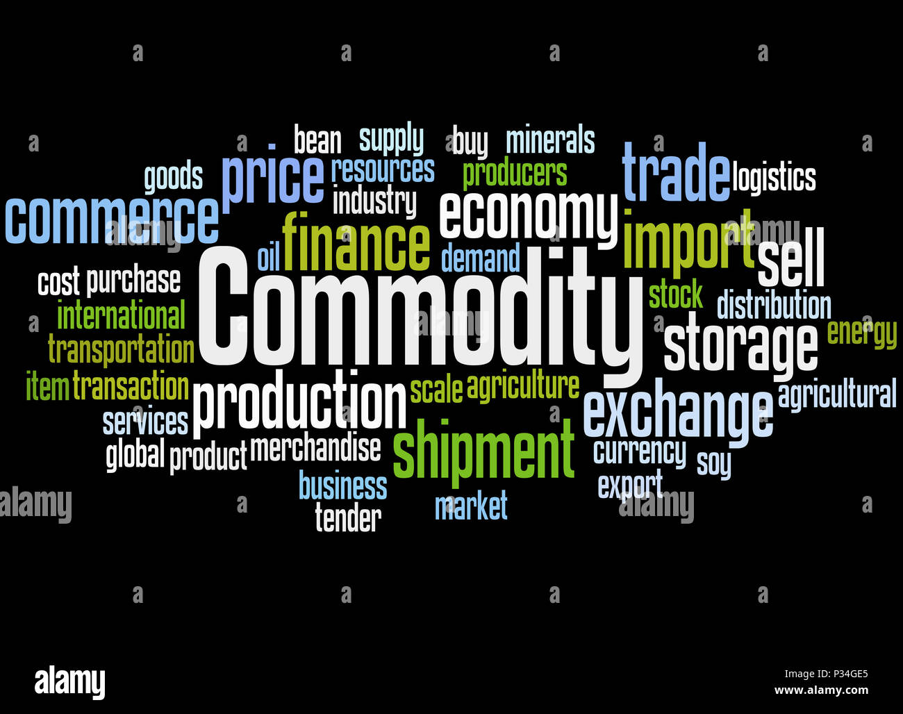 Commodity, word cloud concept on black background Stock Photo - Alamy