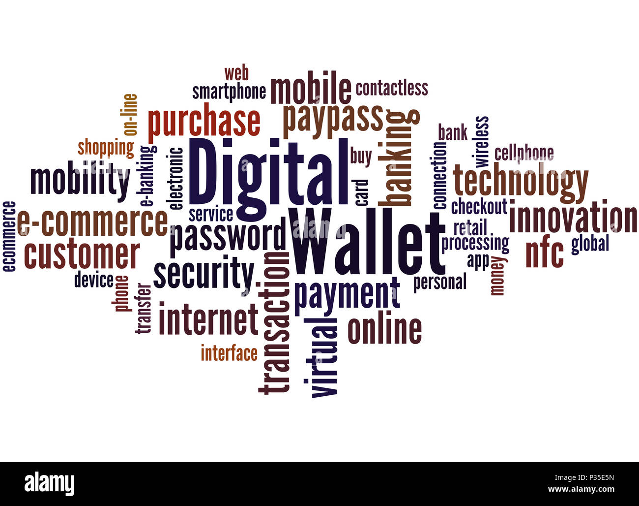 Digital Wallet, word cloud concept on white background Stock Photo - Alamy