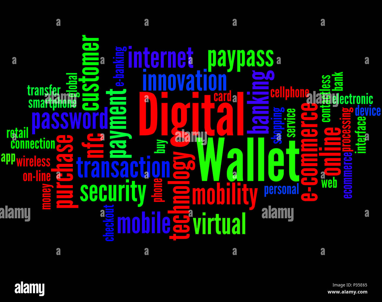 Digital Wallet, word cloud concept on black background Stock Photo - Alamy