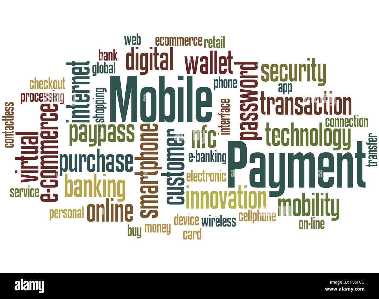Mobile payment, word cloud concept on white background Stock Photo - Alamy