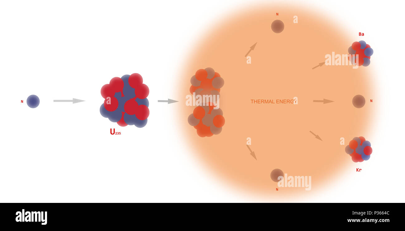 nuclear uranium fission - elementary particles physics theory Stock ...