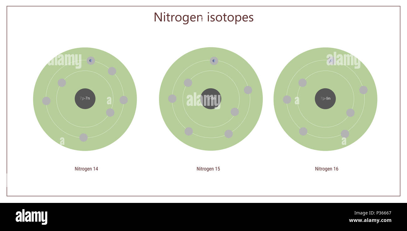 nitrogen isotopes atomic structure - elementary particles physics ...