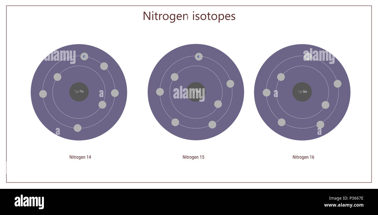 nitrogen isotopes atomic structure - elementary particles physics ...