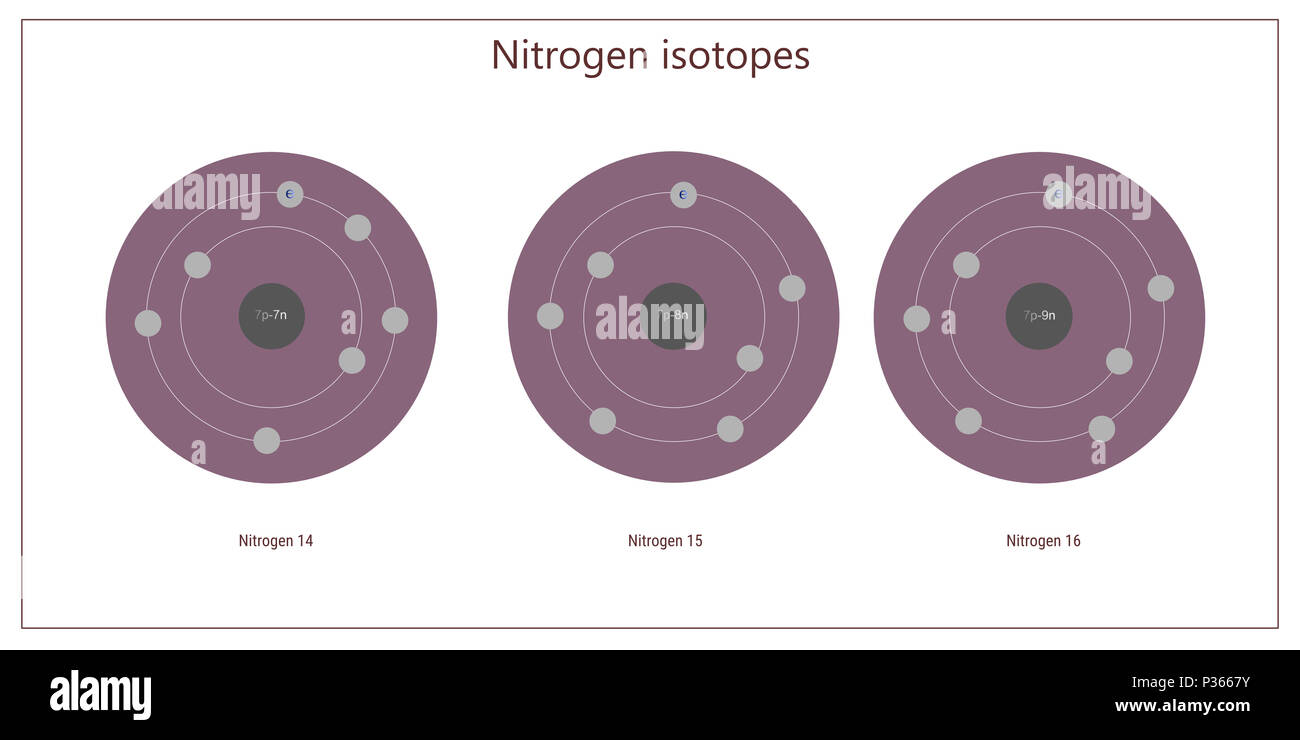 nitrogen isotopes atomic structure - elementary particles physics ...