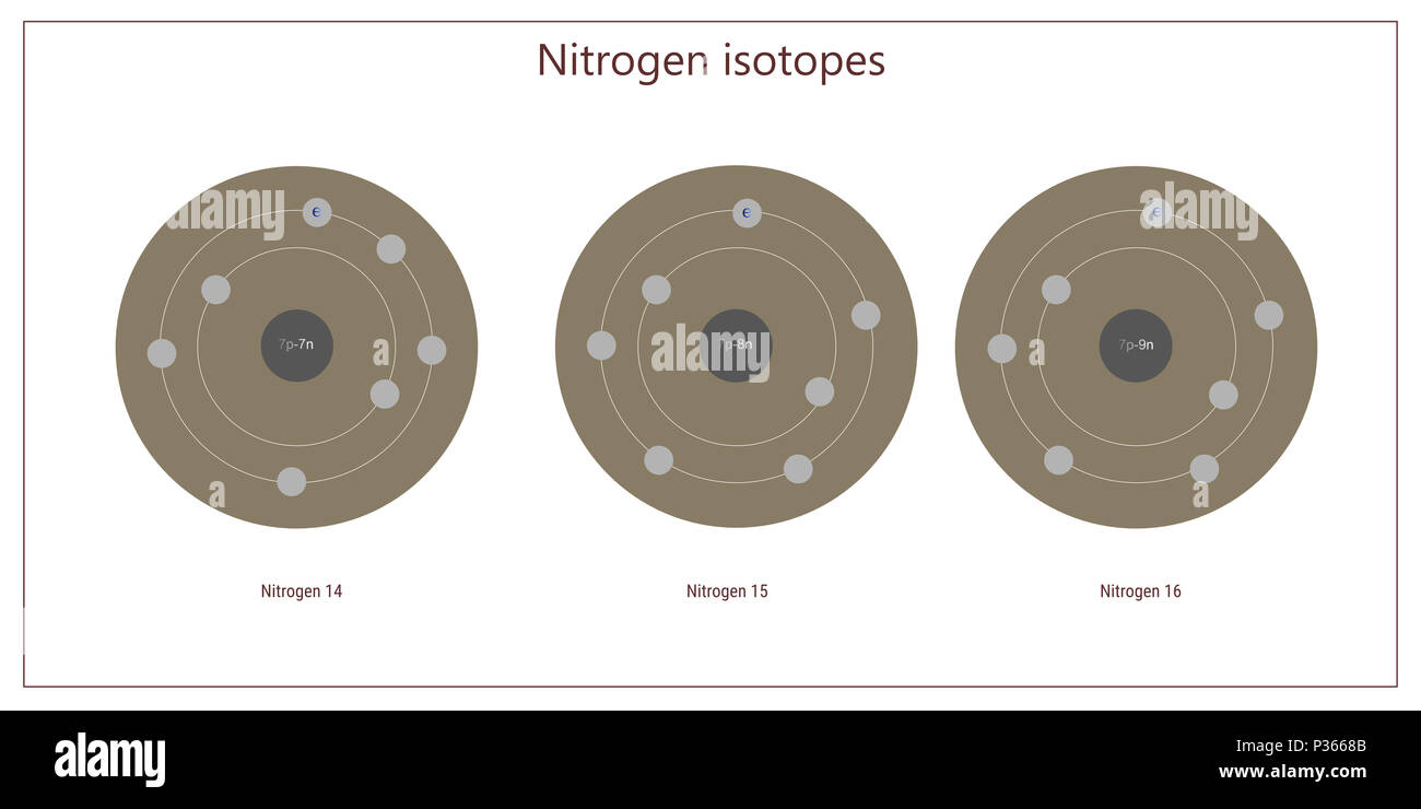 nitrogen isotopes atomic structure - elementary particles physics ... nitrogen isotopes atomic structure - elementary particles physics ...