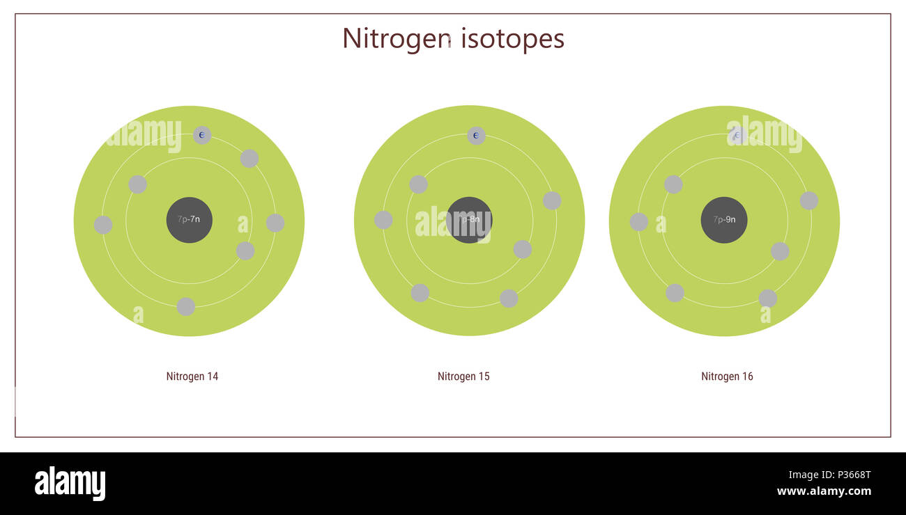 nitrogen isotopes atomic structure - elementary particles physics ...