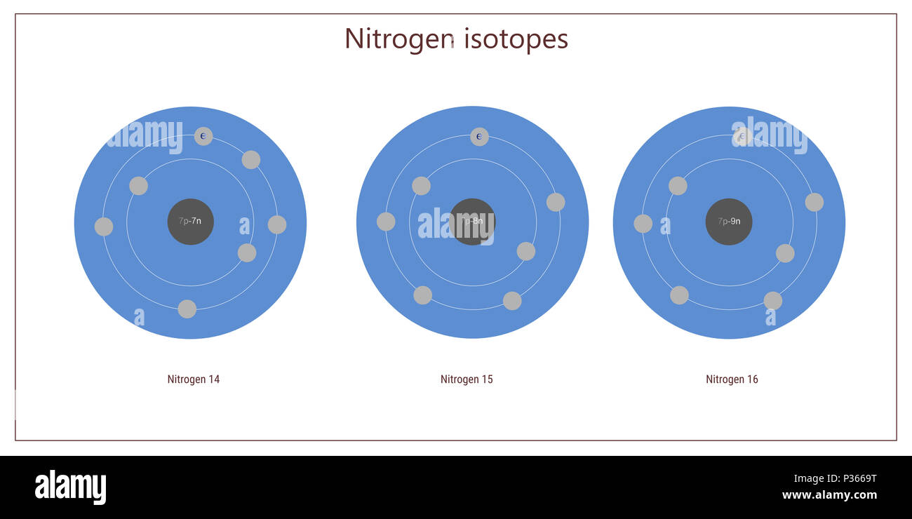 nitrogen isotopes atomic structure - elementary particles physics ...
