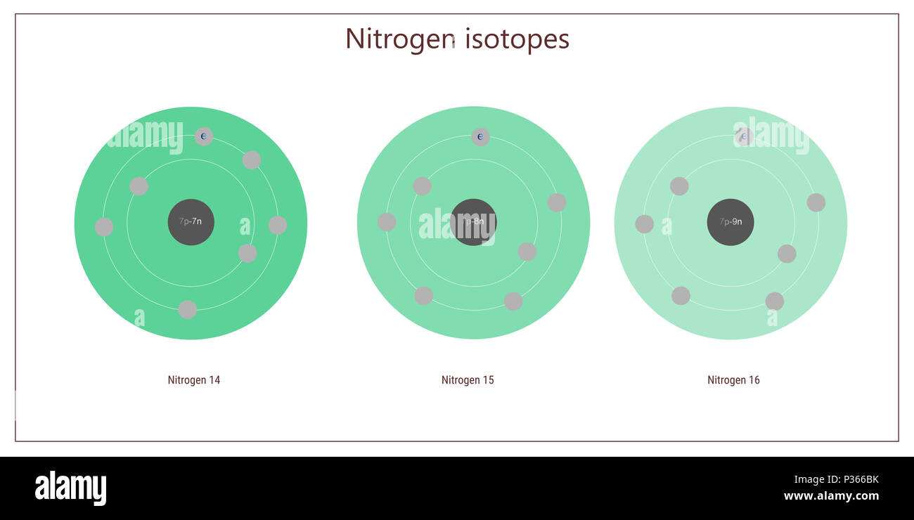 nitrogen isotopes atomic structure - elementary particles physics ...