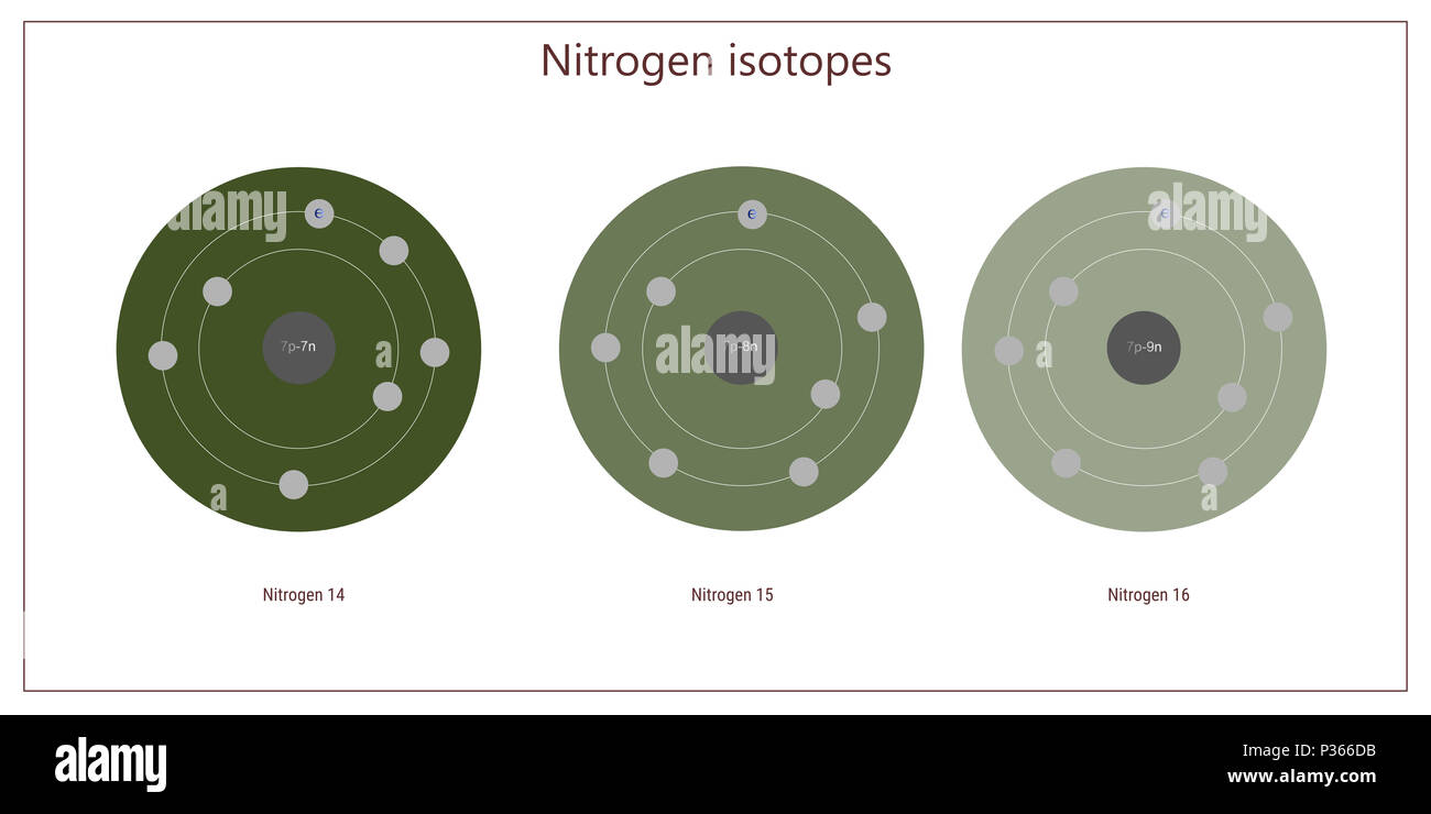 nitrogen isotopes atomic structure - elementary particles physics ...