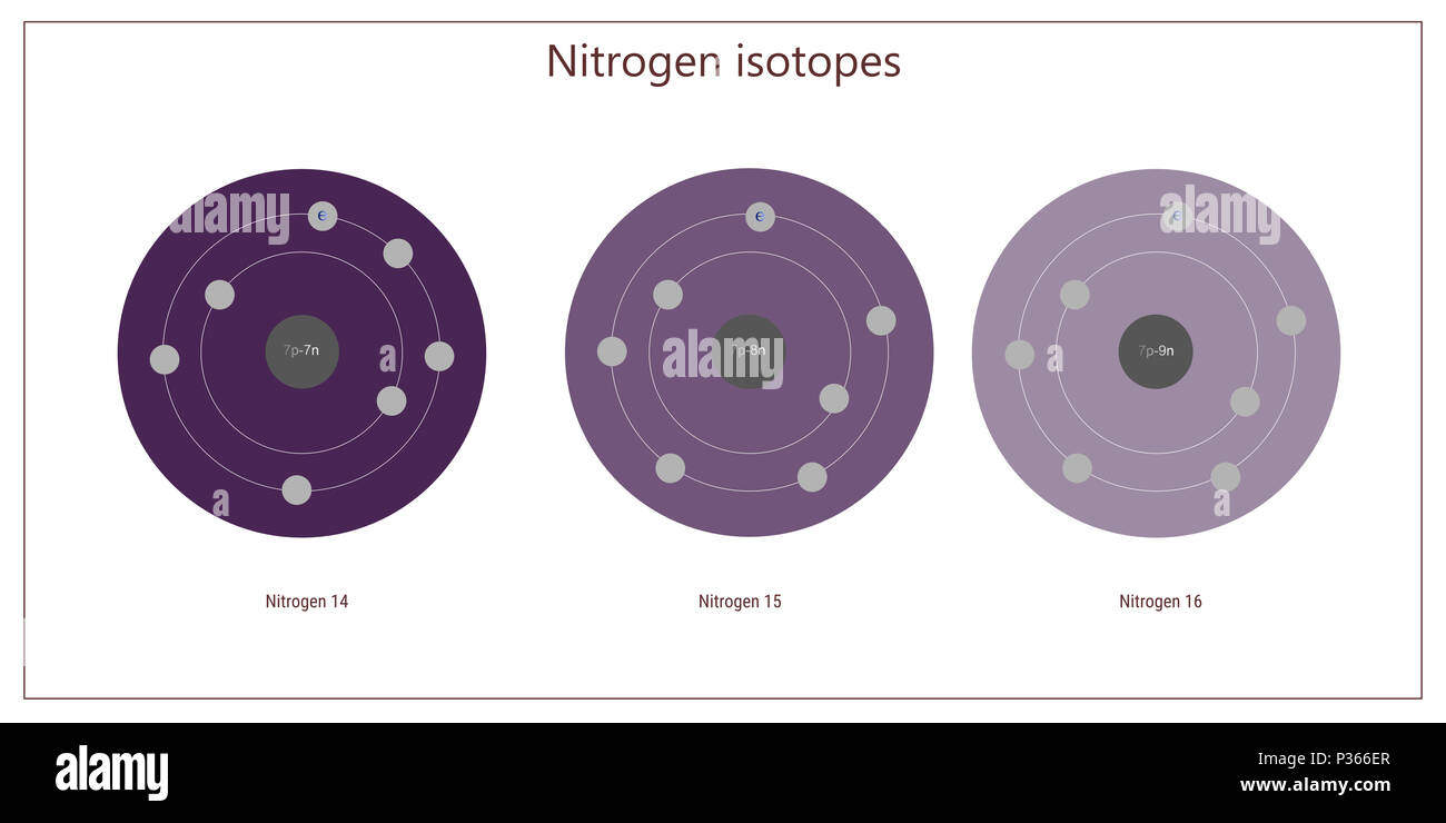 nitrogen isotopes atomic structure - elementary particles physics ...