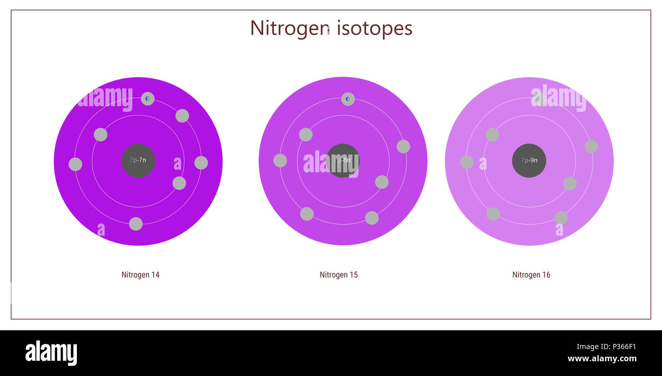 nitrogen isotopes atomic structure - elementary particles physics ...