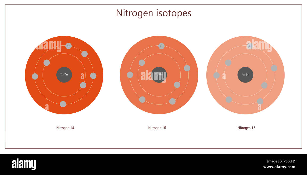 nitrogen isotopes atomic structure - elementary particles physics ...