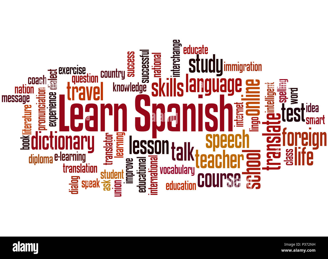 Spanish Word Collage
