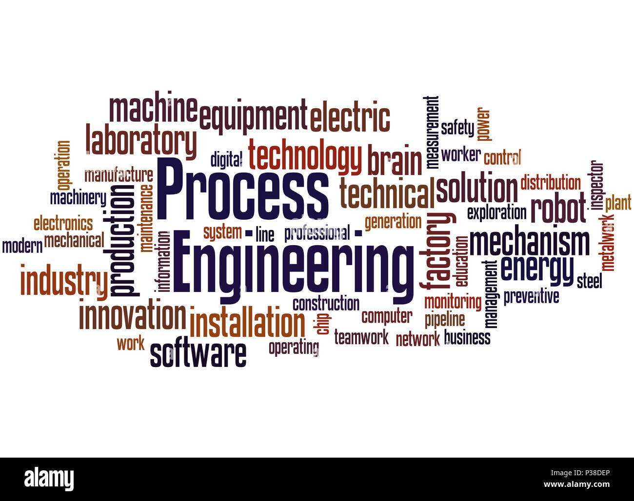 Word Cloud Engineering